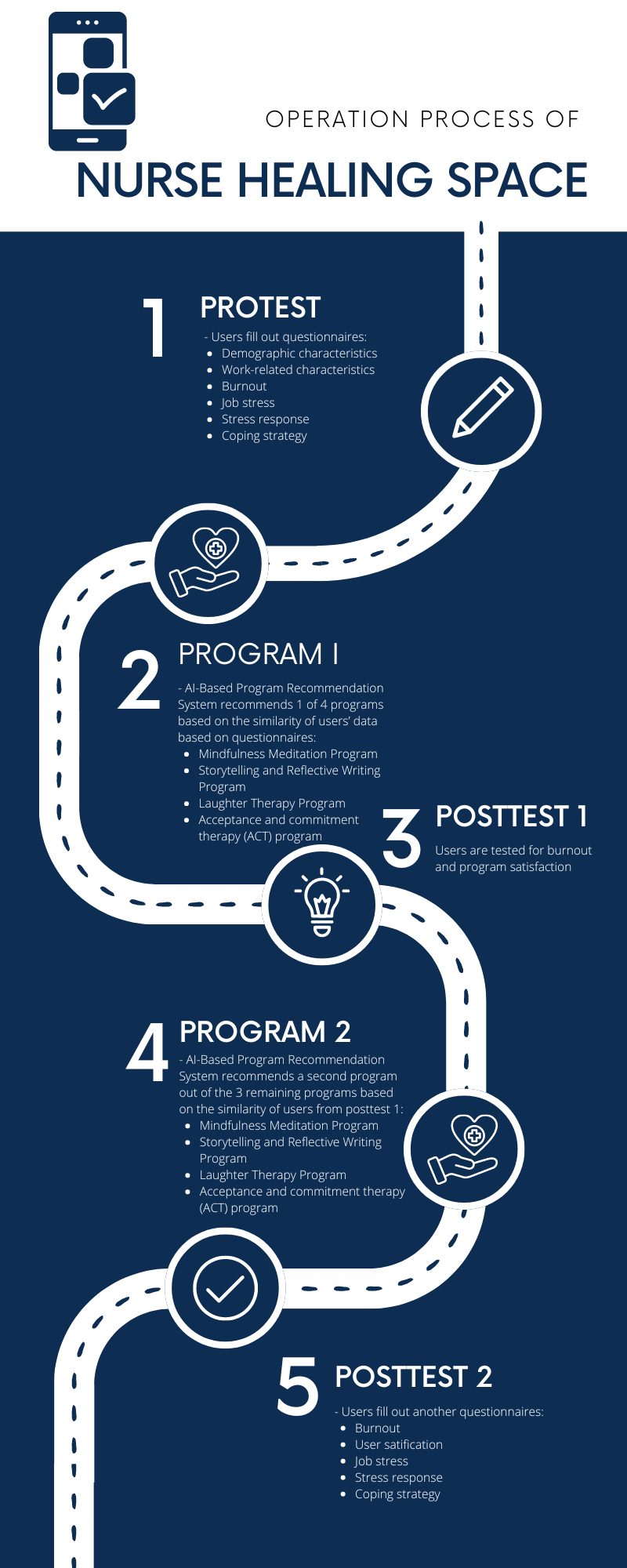 Ai Based Mobile Tailored Interventions