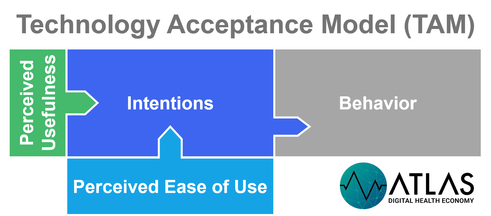 Resuscitation Documentation: Mobility and Efficiency through Tablet ...
